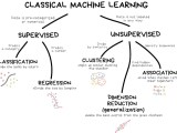 What Is Pattern Recognition Applications And Examples